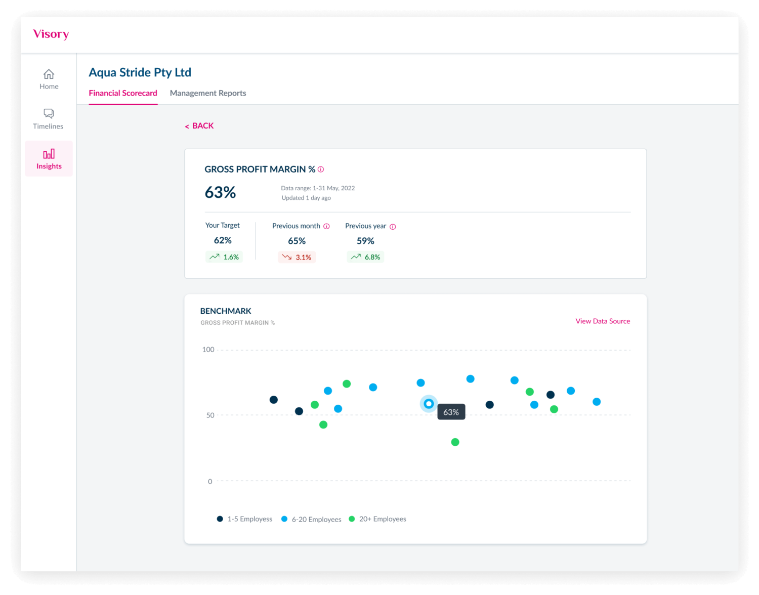 Product Page - Visory