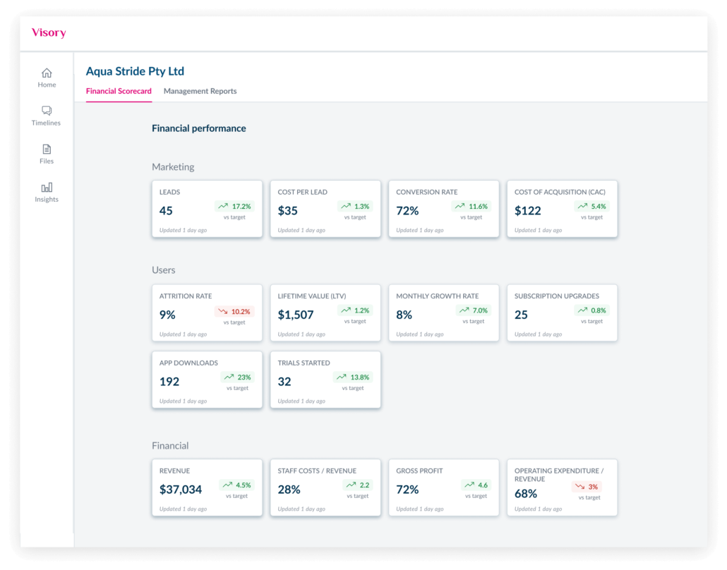 Product Page - Visory